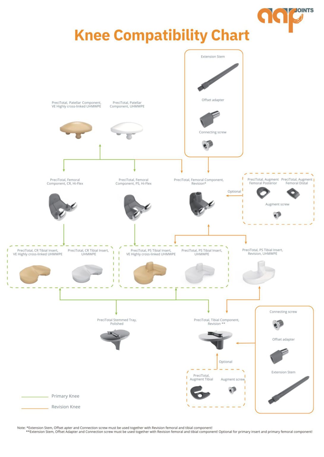 Knee Implants Overview - aap Joints GmbH – Fit for patients, Value for ...